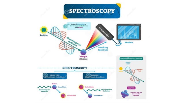 Molecular spectroscopy 1 | PPTX | Physics | Science