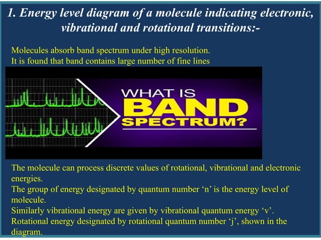 Molecular Spectroscopy For UG and PG Students Part 2.pptx