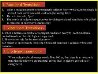 Molecular Spectroscopy For UG and PG Students Part 2.pptx