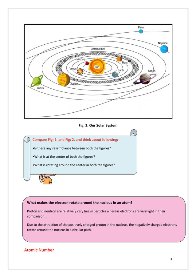 SLM- Molecular structure Class- 8 | DOC