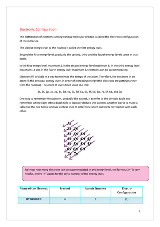 SLM- Molecular structure Class- 8 | DOC