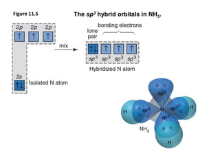 Molecular structure and bonding | PDF