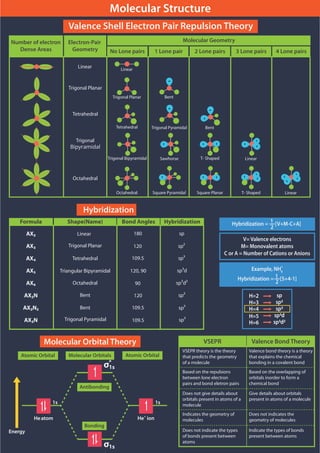 Molecular structure part | PDF