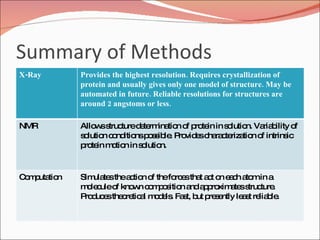 Molecular Structures 2009 | PPT