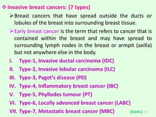 Molecular Subtypes of Breast Cancer | PPTX