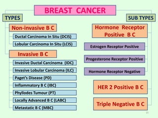 Molecular Subtypes of Breast Cancer | PPTX