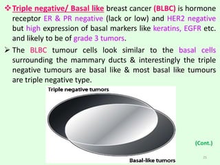 Molecular Subtypes of Breast Cancer | PPTX