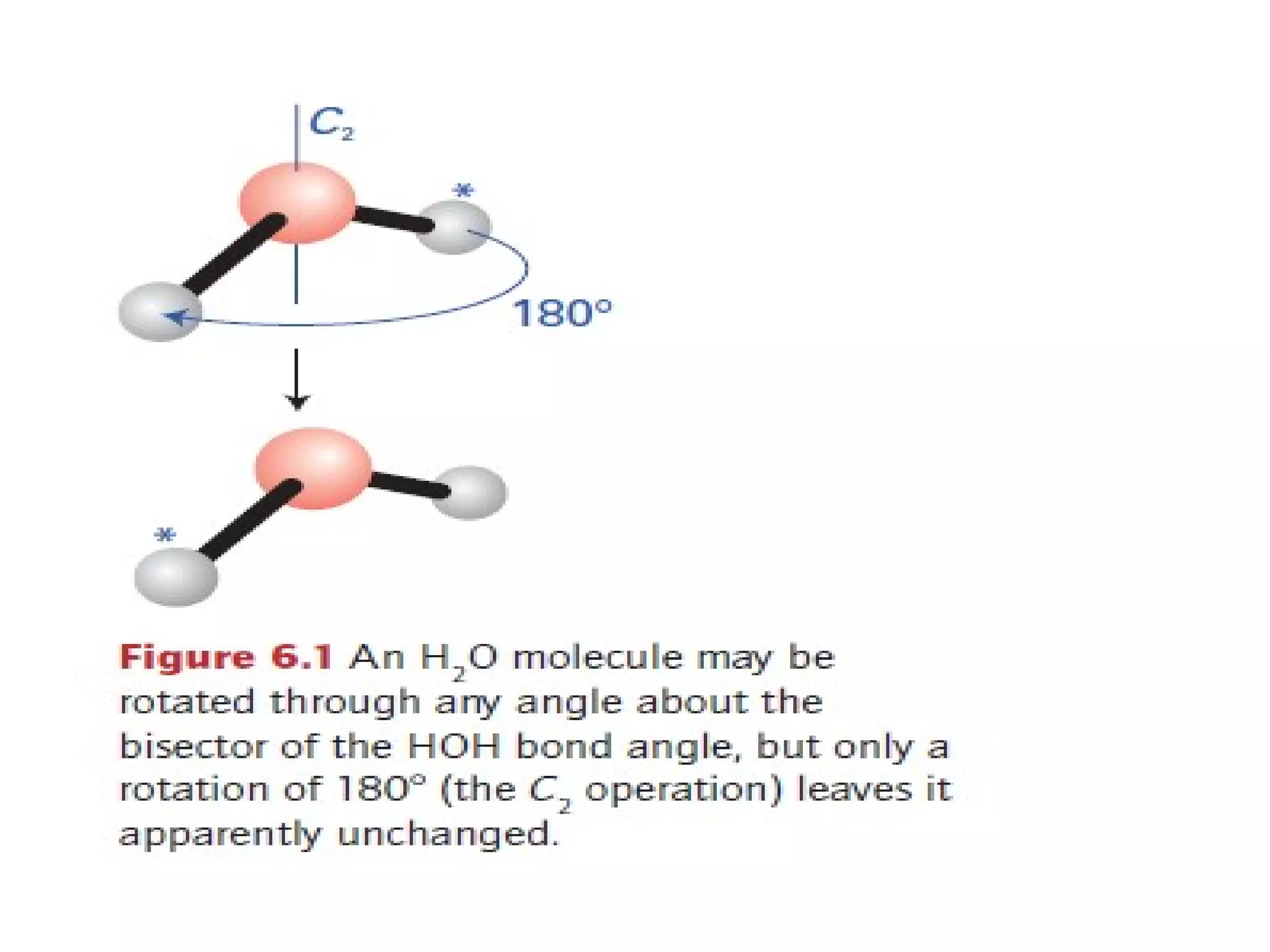 Molecular symmetry | PPT