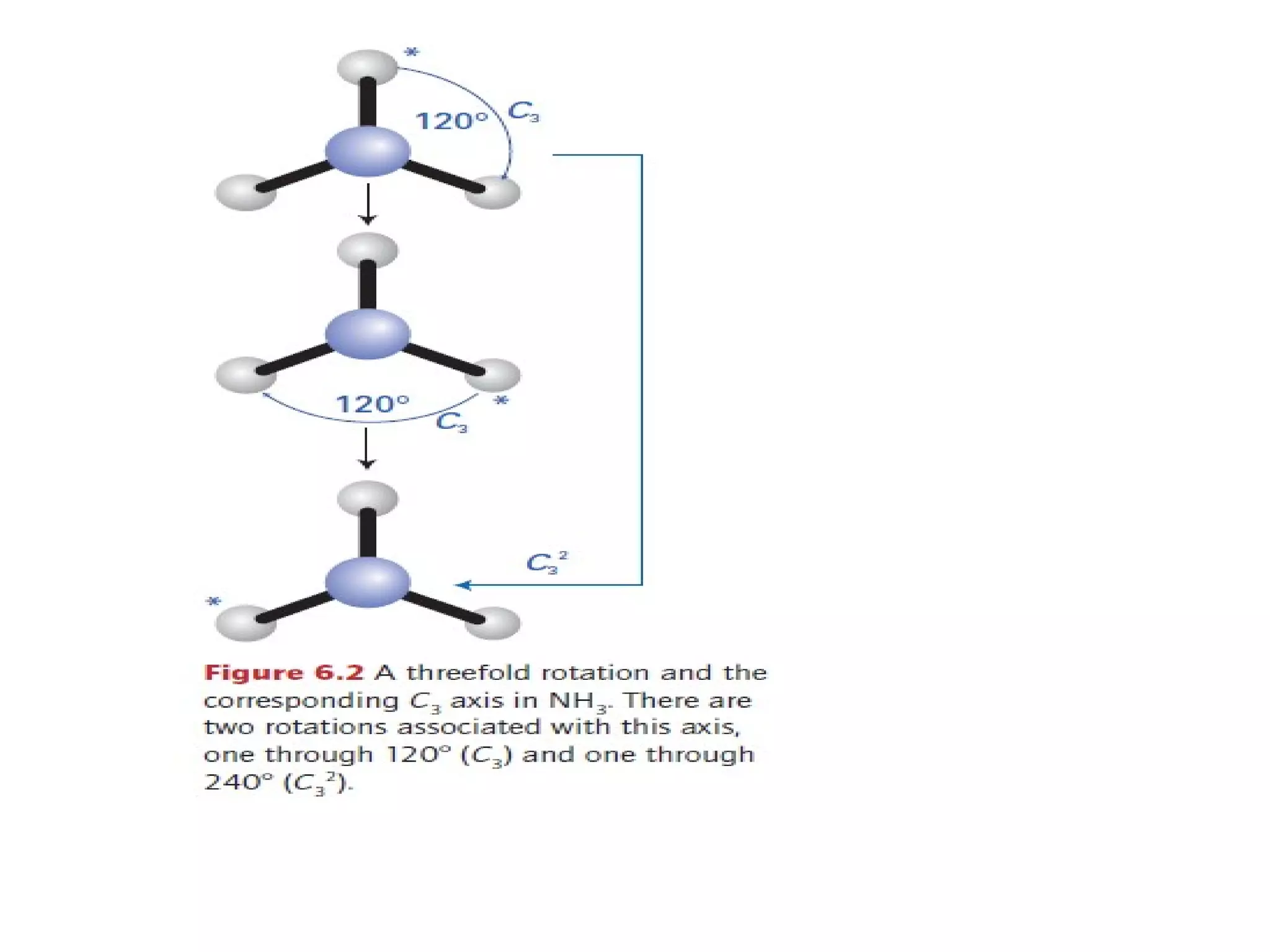 Molecular symmetry | PPT