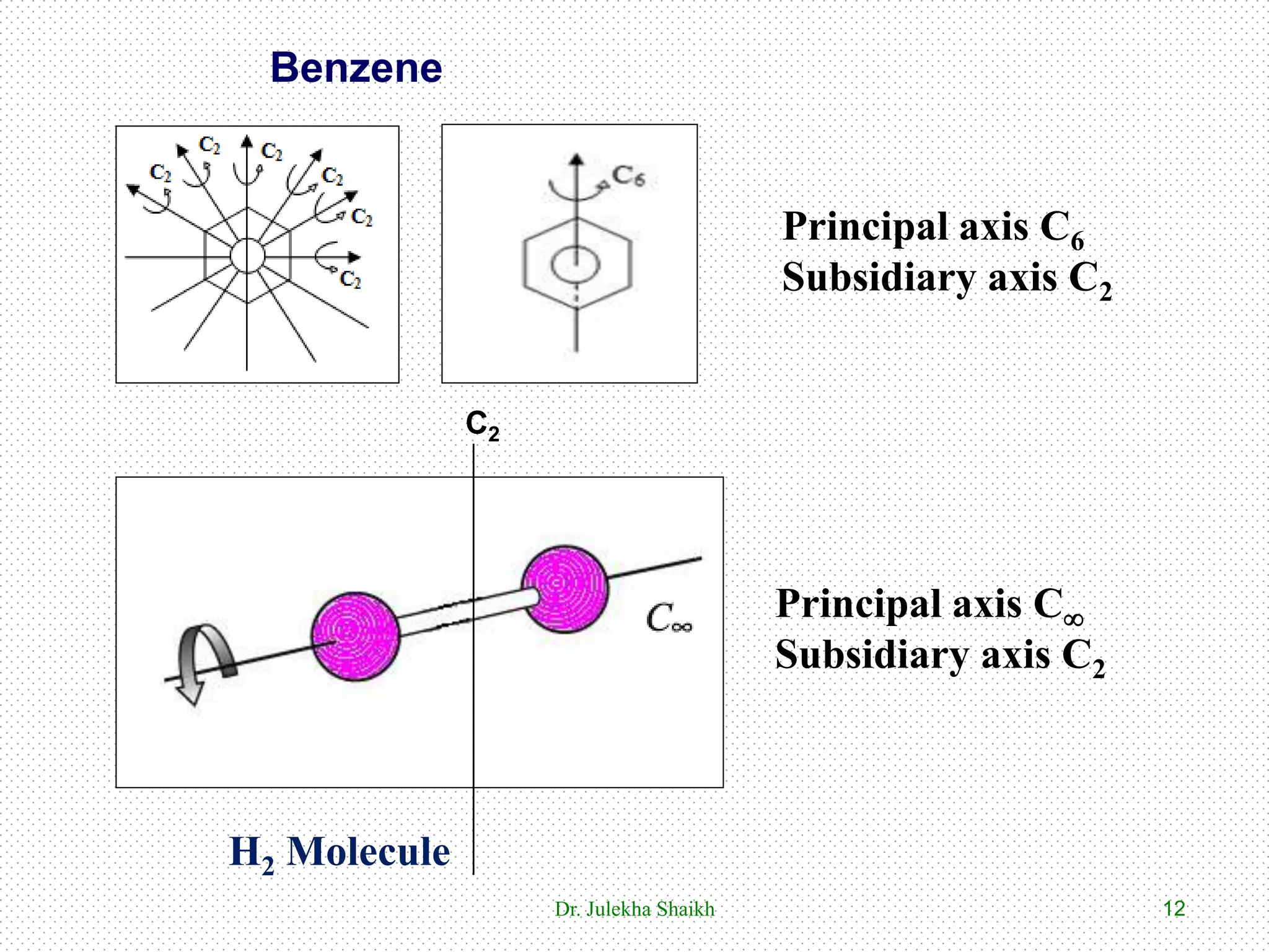 Molecular symmetry by Dr Julekha A. Shaikh | PPT