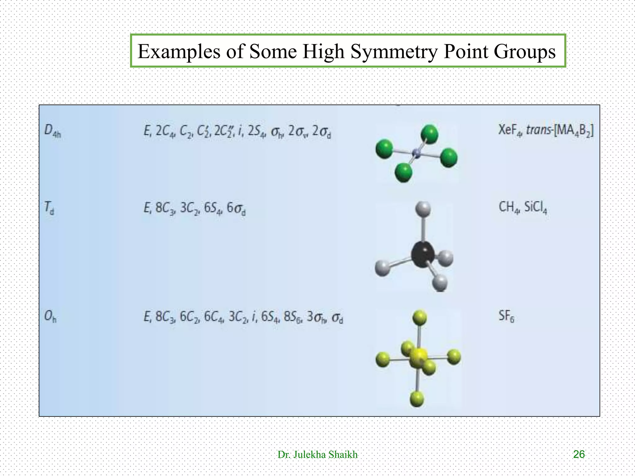 Molecular symmetry by Dr Julekha A. Shaikh | PPT
