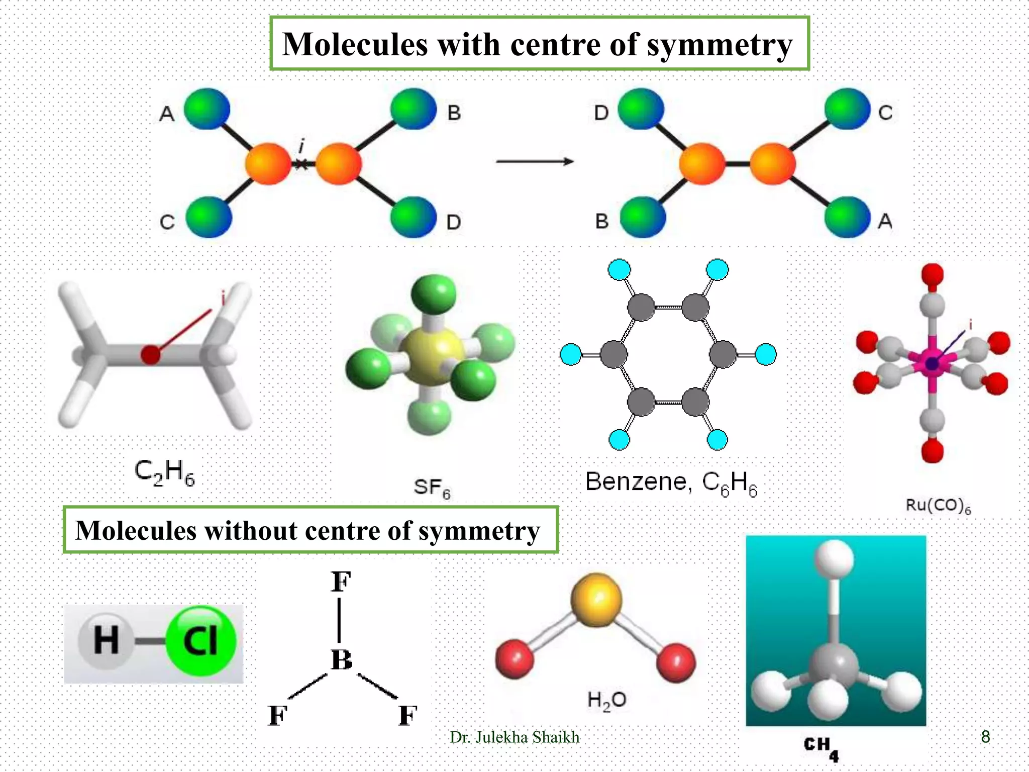 Molecular symmetry by Dr Julekha A. Shaikh | PPT