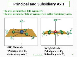 Molecular symmetry by Dr Julekha A. Shaikh | PPT