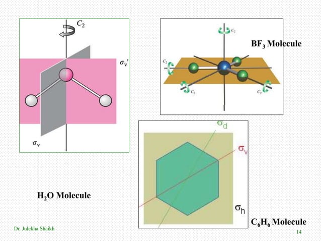 Molecular symmetry by Dr Julekha A. Shaikh | PPT