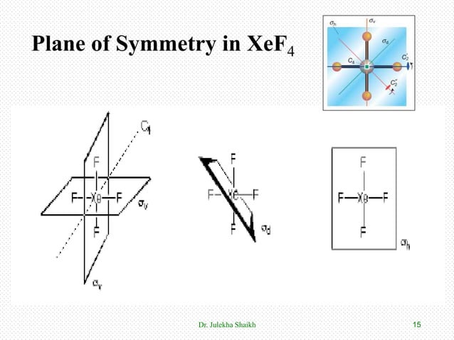 Molecular symmetry by Dr Julekha A. Shaikh | PPT