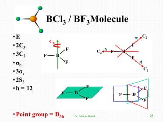 Molecular symmetry by Dr Julekha A. Shaikh | PPT