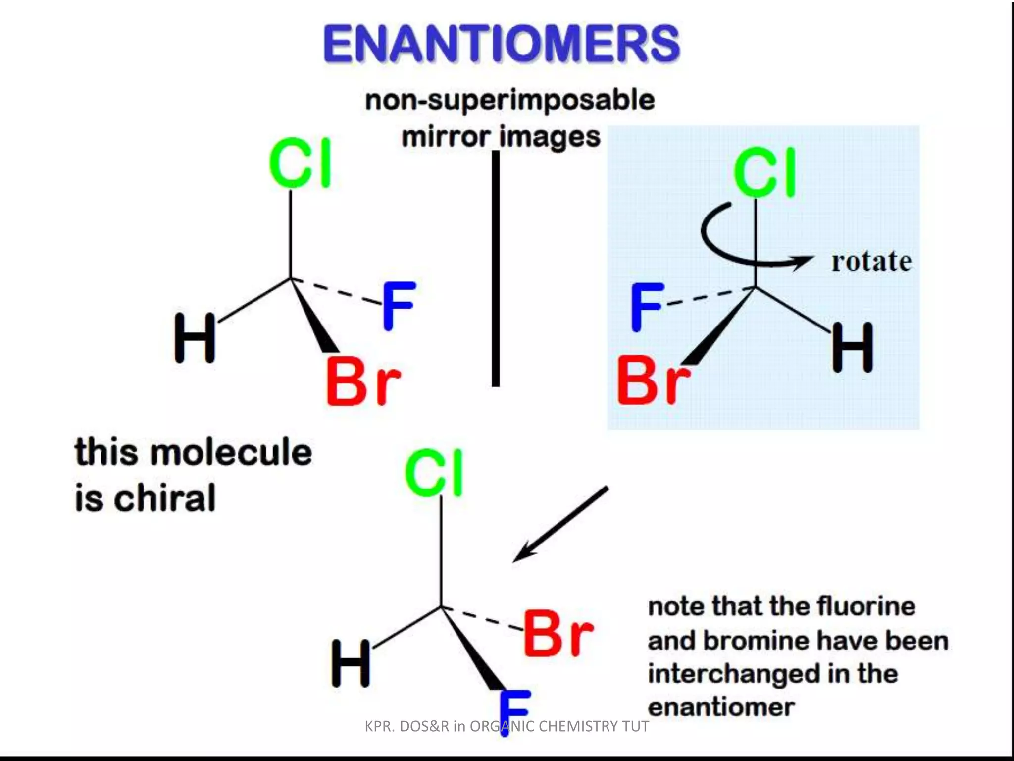 Molecular symmetry and chirality | PPTX