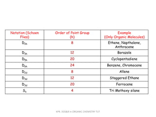 Molecular symmetry and chirality | PPTX