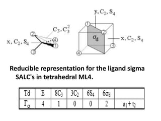 Molecular symmetry and group theory | PPTX