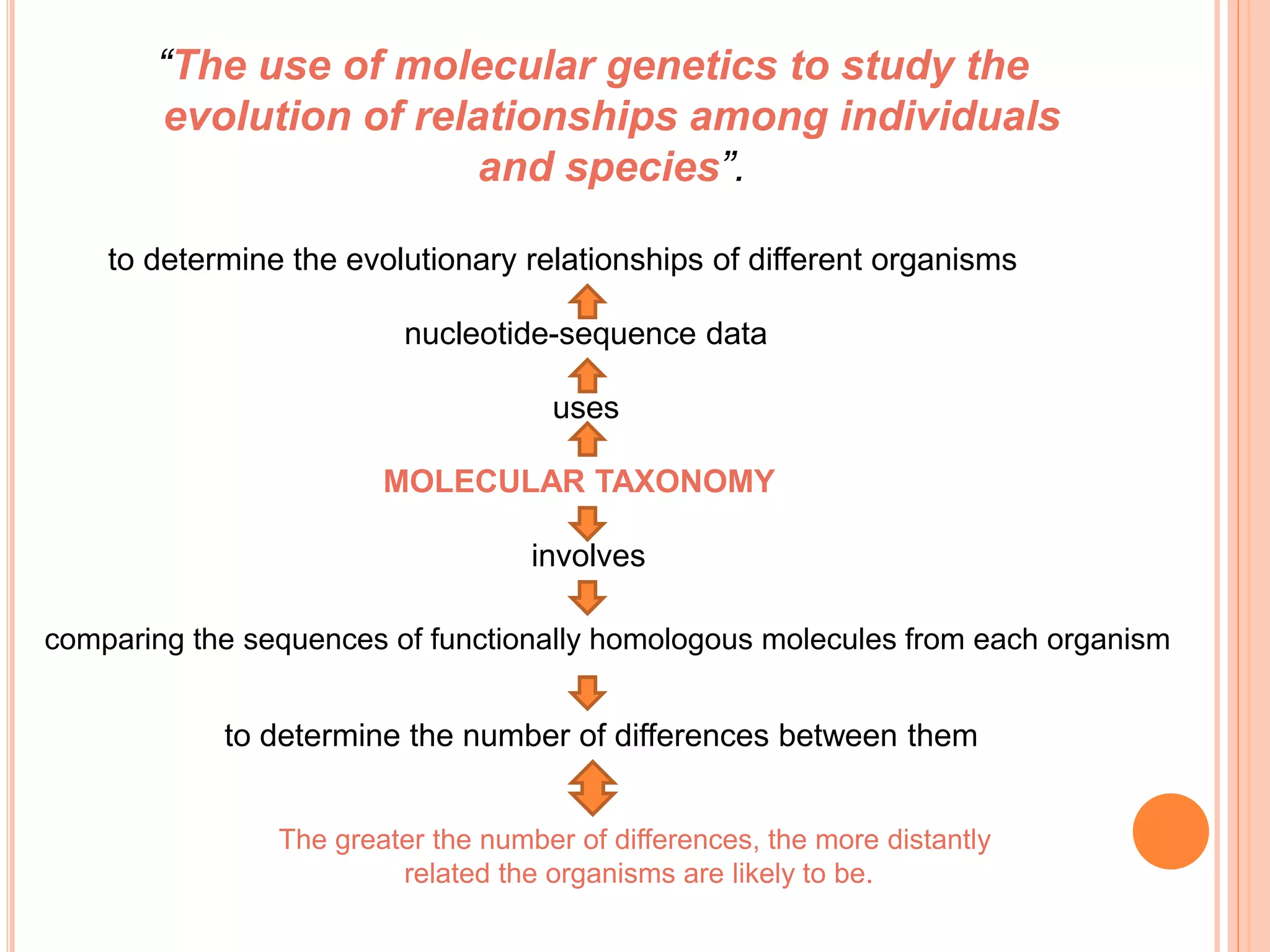 Molecular taxonomy | PPTX