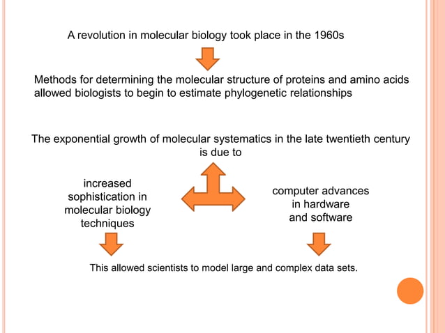 Molecular taxonomy | PPTX | Biological Sciences | Science
