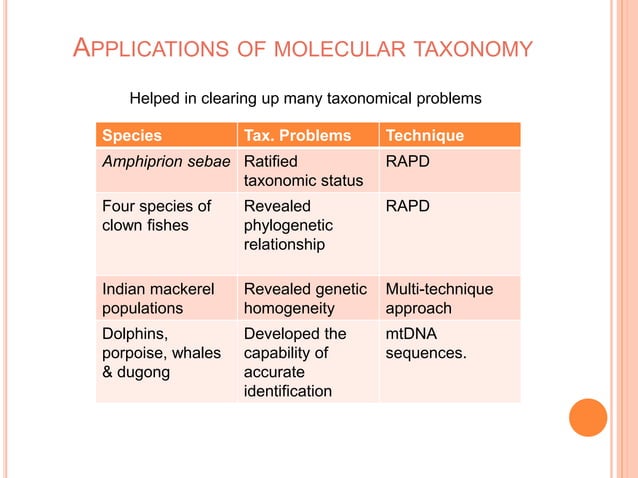 Molecular taxonomy | PPTX | Biological Sciences | Science