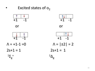 Molecular term sybol | PPTX