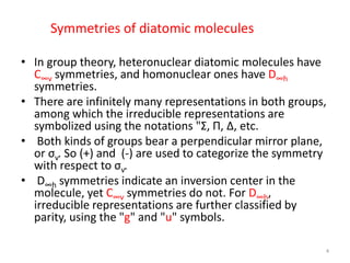 Molecular term sybol | PPTX