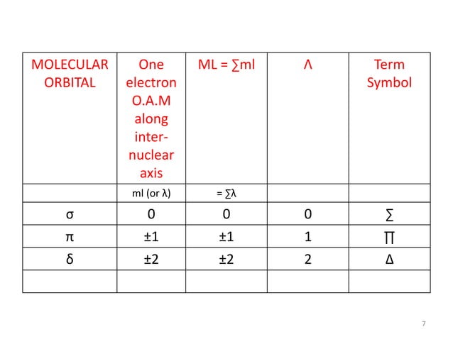 Molecular term sybol | PPTX