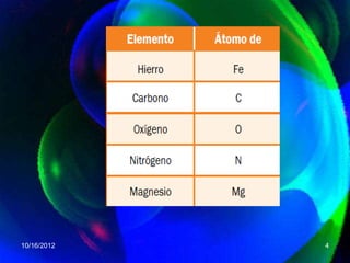 Moleculas y átomos | PPT
