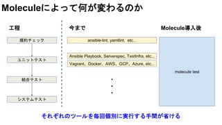 Molecule入門 | PPTX