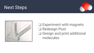 Molecule Polarization Simulation | PPTX