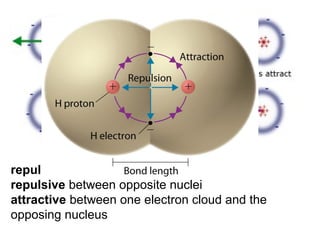 Moleculer physics lect 1 | PPT