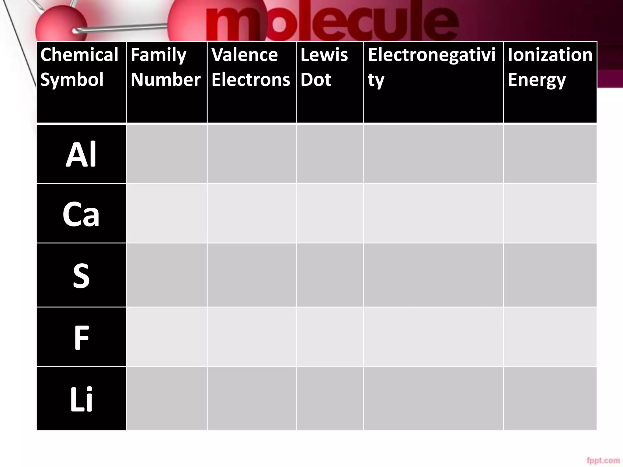 Lewis dot Symbol | PPTX