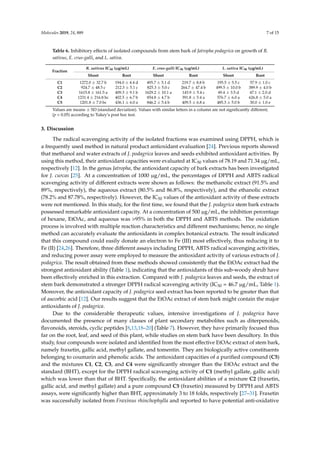 Molecules 24-00889 | PDF