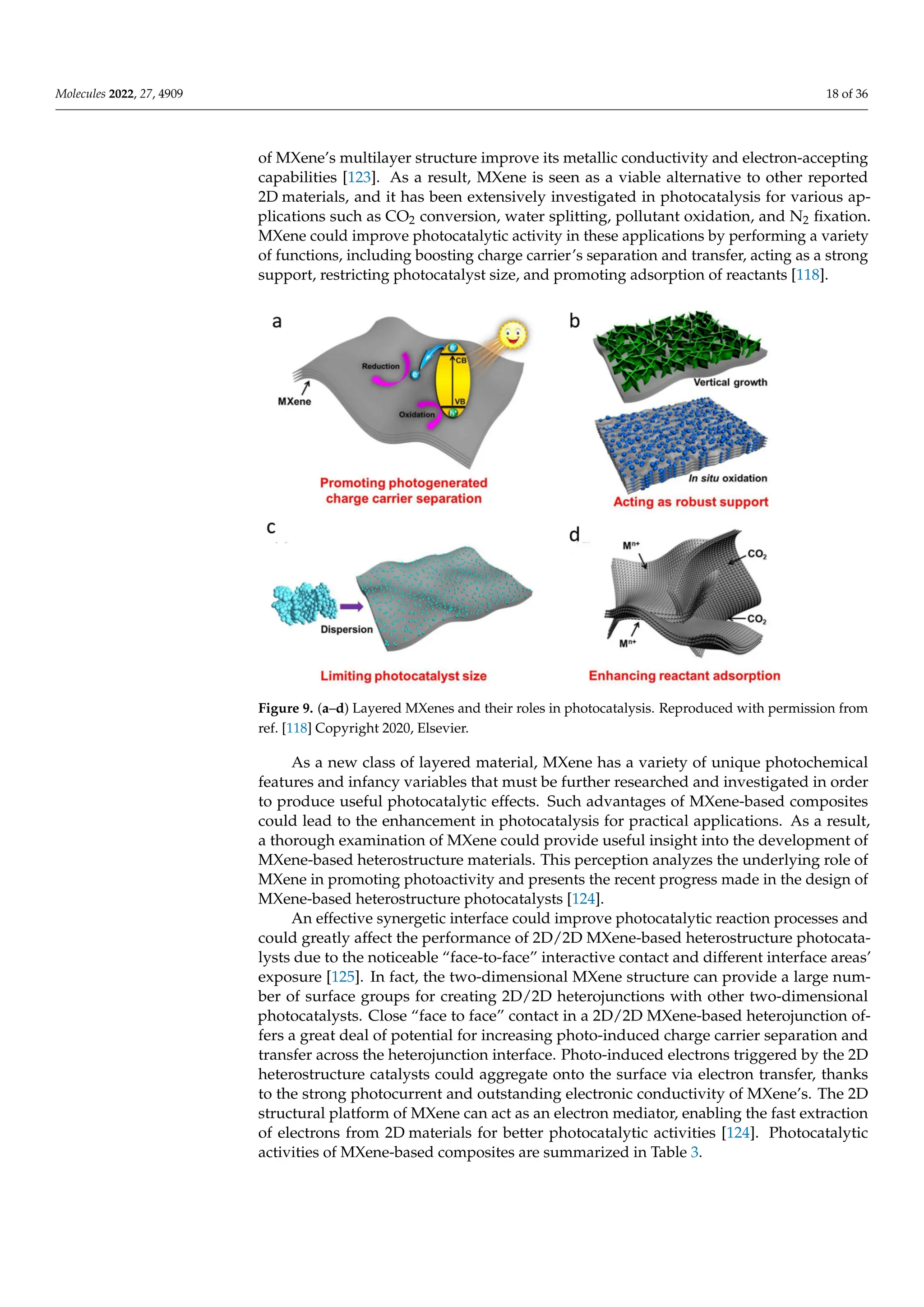 molecules-Mxenes materials 111104909.pdf