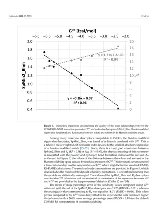 Application of COSMO-RS-DARE as a Tool for Testing Consistency of ...