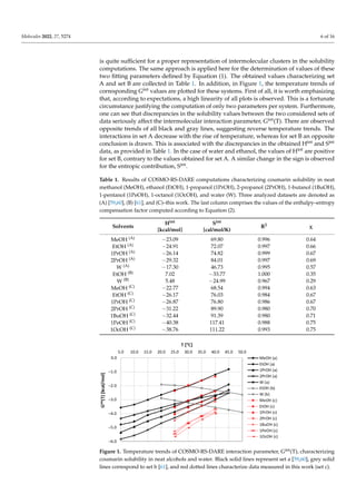 Application of COSMO-RS-DARE as a Tool for Testing Consistency of ...