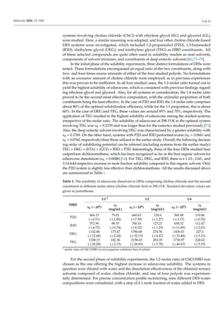 Deep Eutectic Solvents as Agents for Improving the Solubility of ...