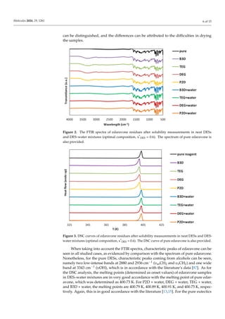 Deep Eutectic Solvents as Agents for Improving the Solubility of ...