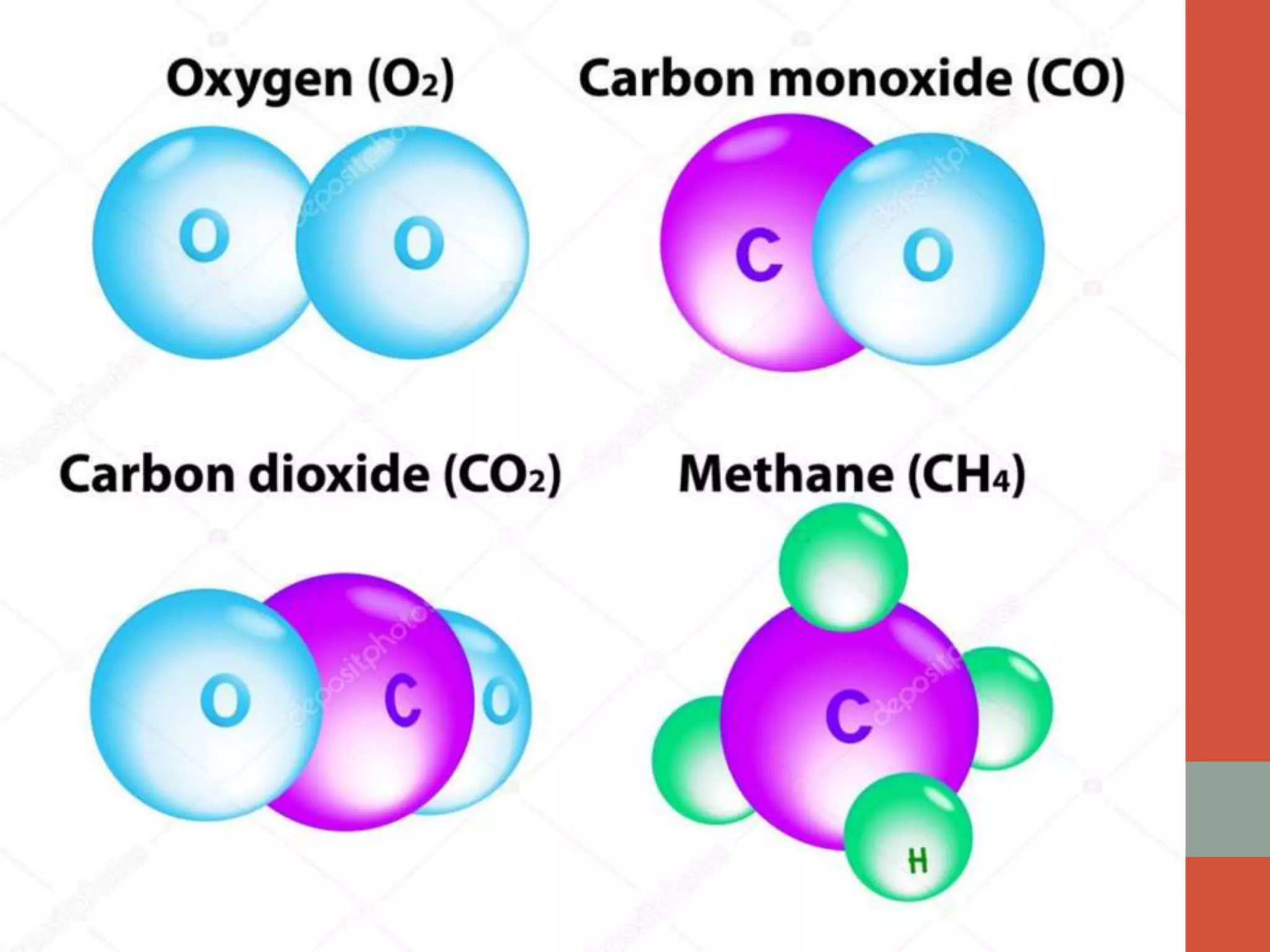 Molecules and its types | PPTX
