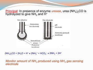 Molecule selective electrode system and bio sensor | PPTX