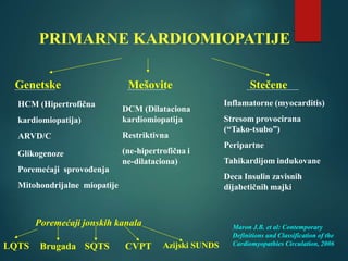 Molekularna biologija kardiomiopatija ppt.pptx
