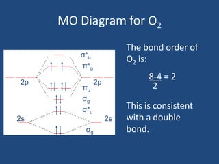 Molekular orbital | PPT