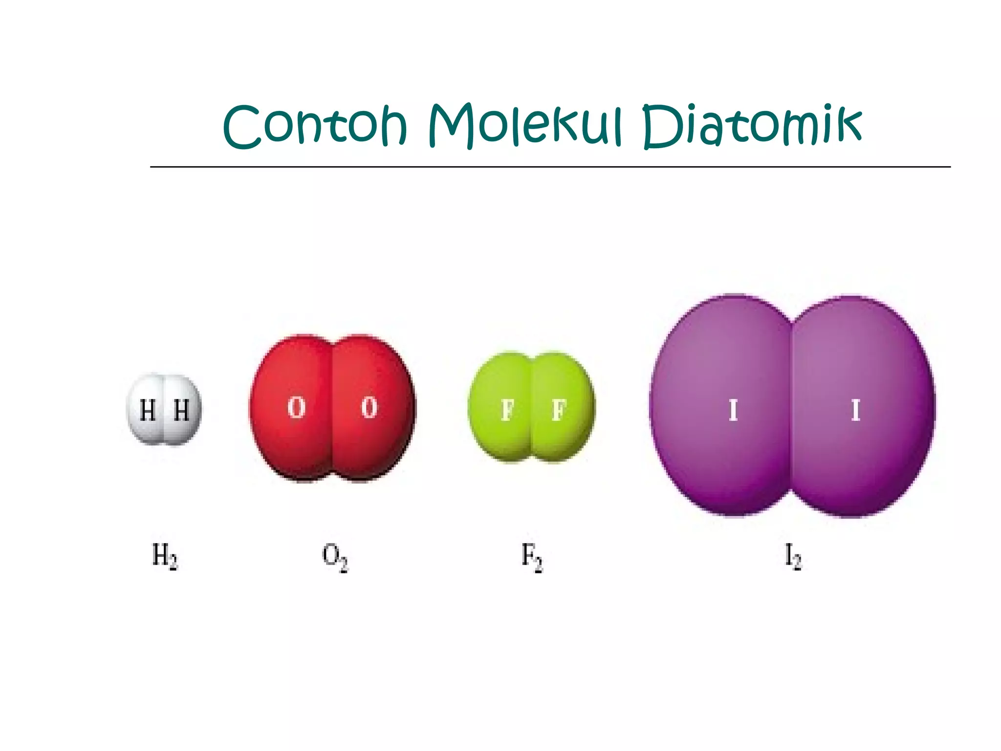 Molekul unsur dan molekul senyawa materi | PPT