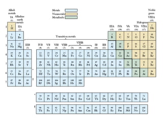 Molekul unsur dan molekul senyawa materi | PPT