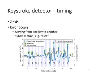 Mole: Motion Leaks Through Smartwatch Sensors | PPT