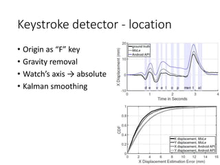 Mole: Motion Leaks Through Smartwatch Sensors | PPT