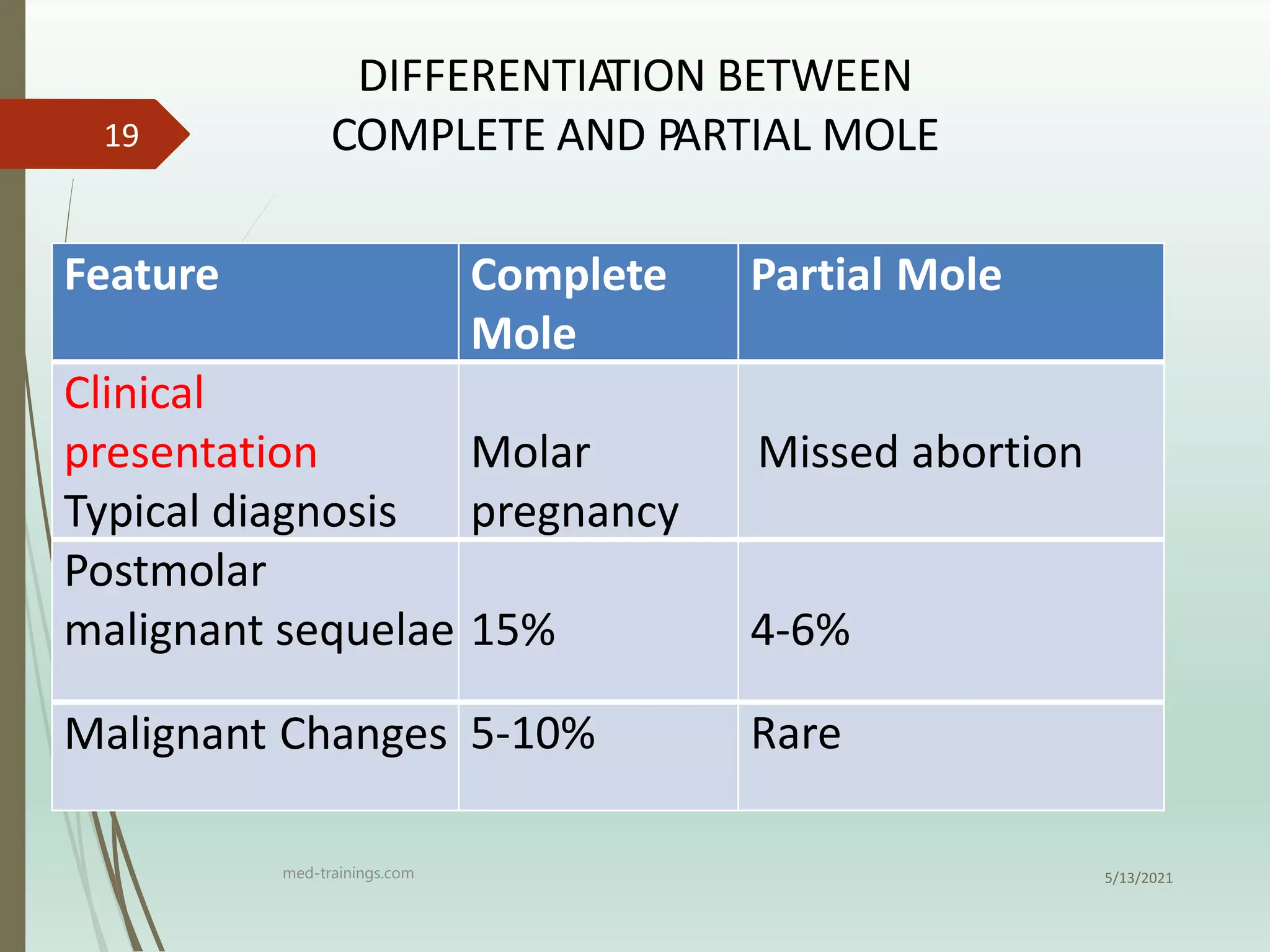 Molar Pregnancy | PPT