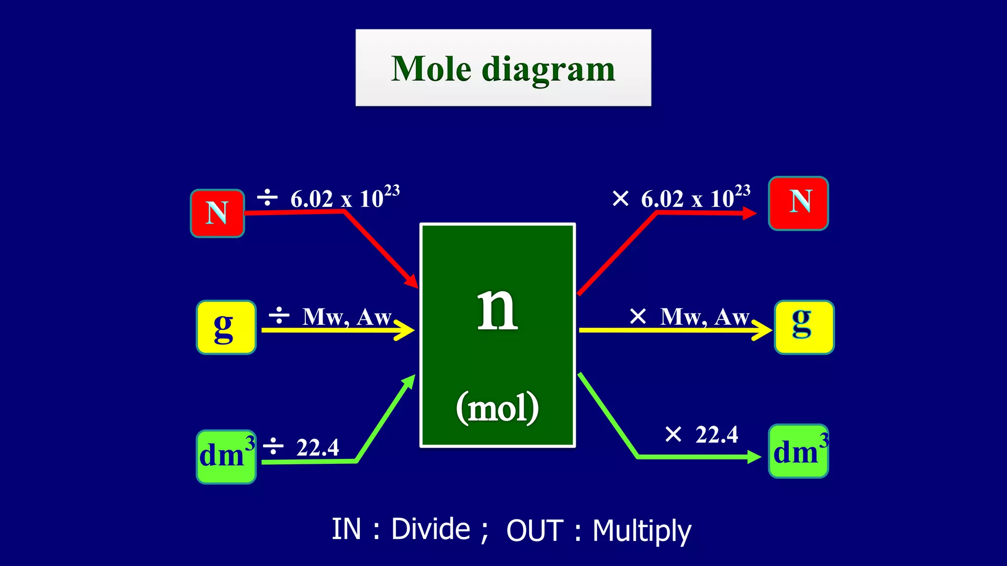 Mole review | PDF